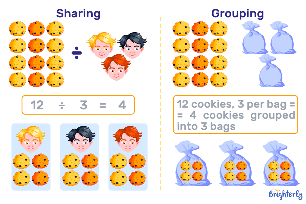 How to Teach Division to Kids: 10 Proven Ways (2026)