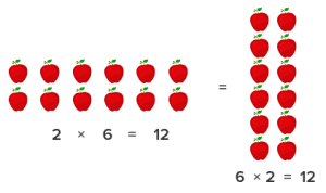 How to Teach Multiplication - 6 Easy Tips for Learning Multiplication