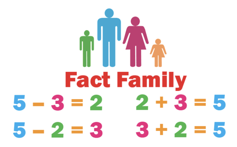 Addition Facts: Best ways to learn and practice in 2025