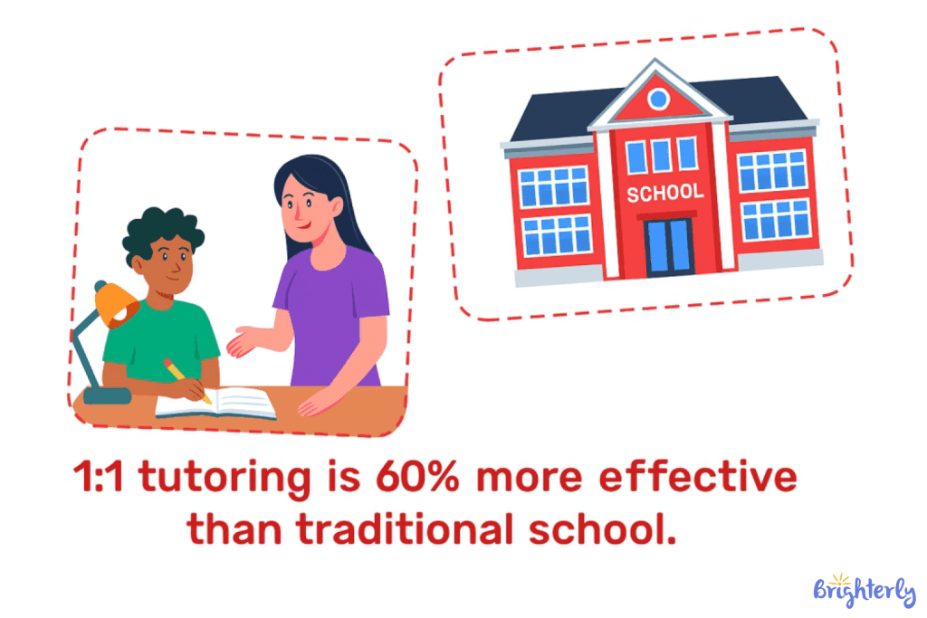 One on One Tutoring: Benefits 1:1 Tutoring for Kids