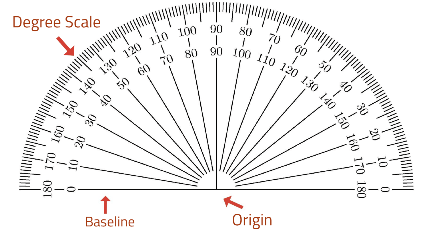 How to use a protractor to measure angles
