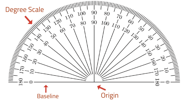 How to use a protractor to measure angles