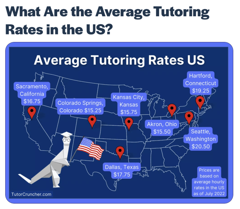 Tutoring Rates Per Hour - Brighterly