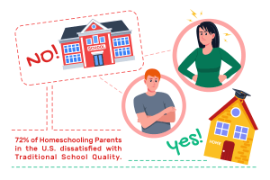 Homeschooling Statistics 2025 in USA