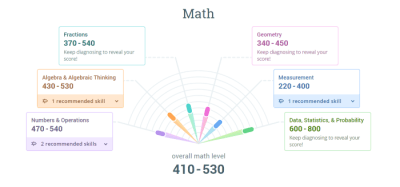 7th Grade Diagnostic Math Test