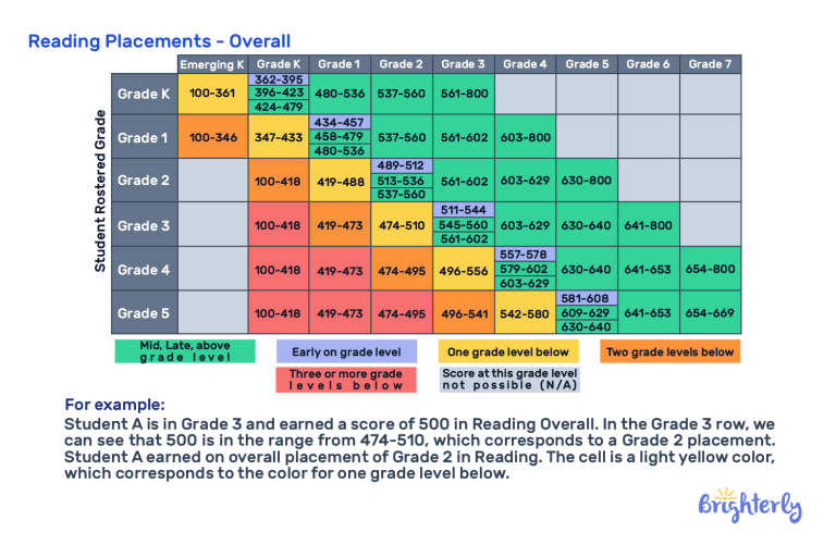Math Diagnostic Test and Assessment