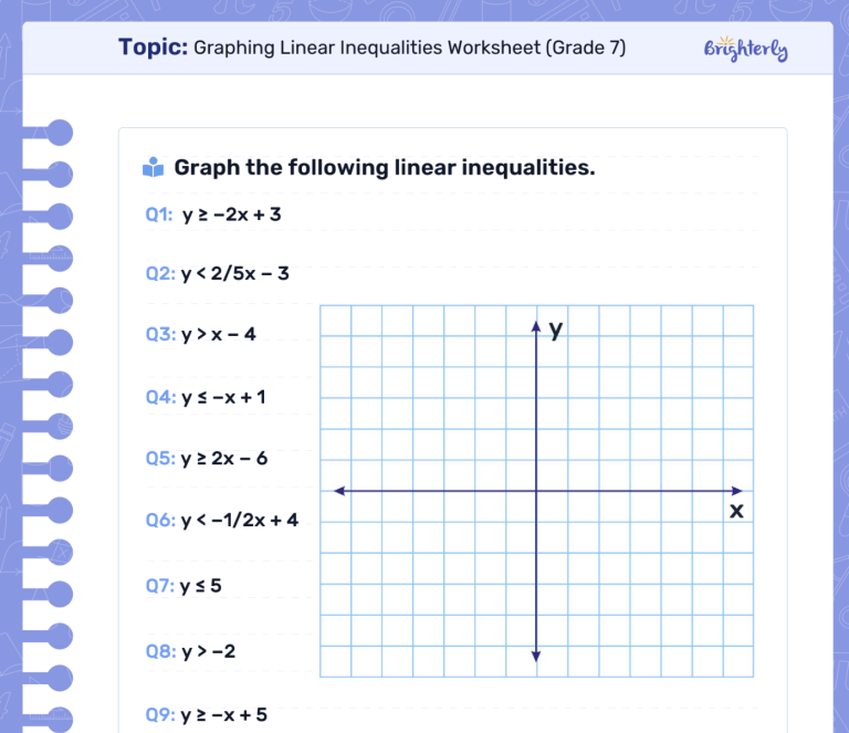 Graphing Linear Inequalities Worksheet [Free Printable]