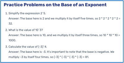 Fractional Exponents Worksheets [Free Printable]