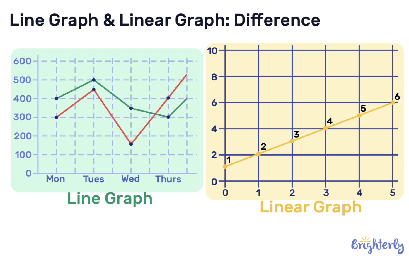 FREE Line Graph Worksheets [PDFs] Brighterly.com