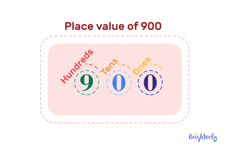 900 in Words - How to Write 900 in Words? | Brighterly
