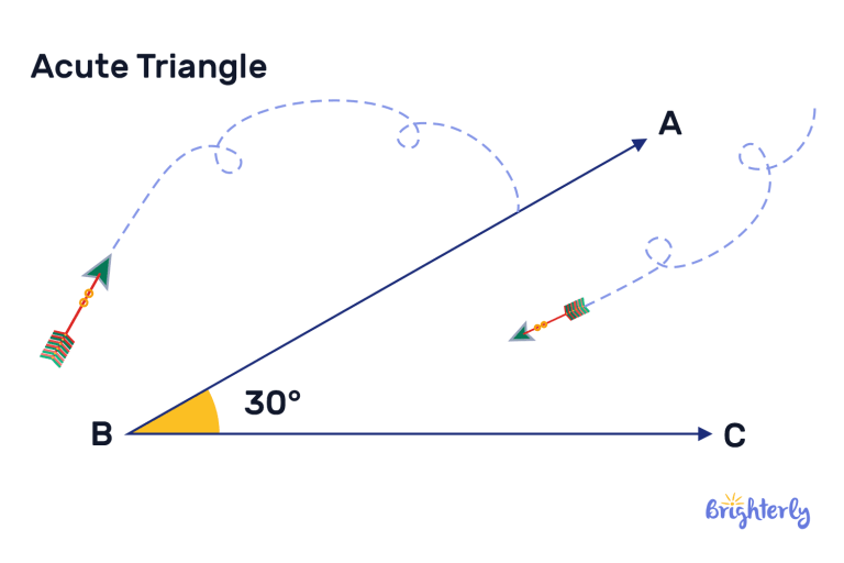 Types of Triangles – Definition With Examples