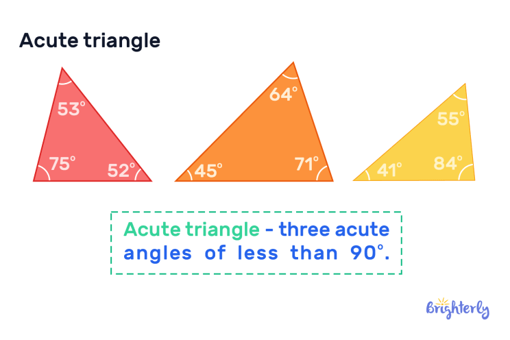 Acute Triangle – Definition with Examples