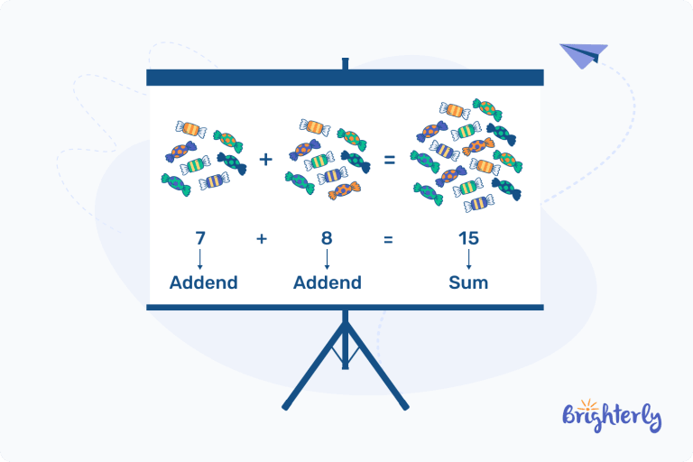 Addend in Math: Definition, Examples, and Practice Problems