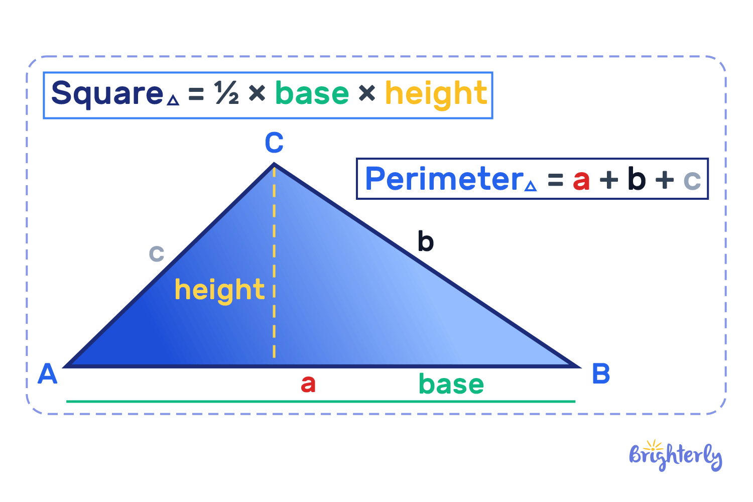 Area and Perimeter – Definition with Examples