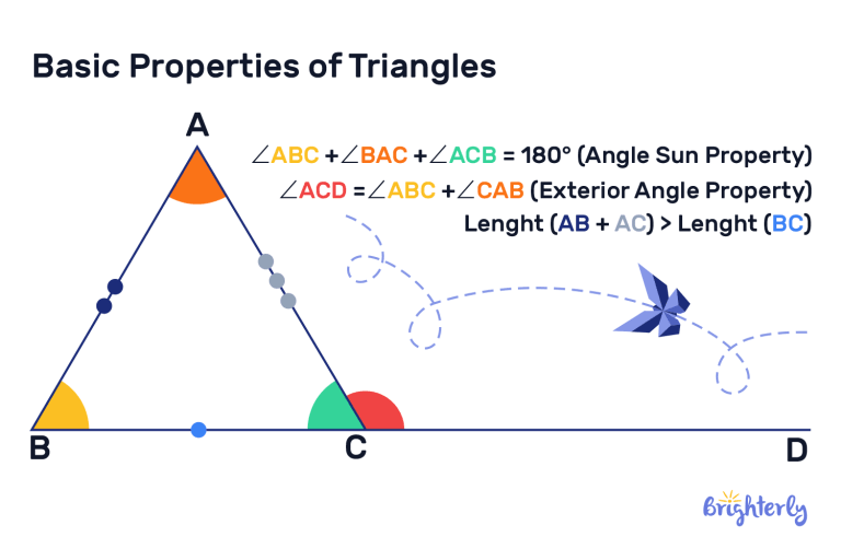 Types of Triangles – Definition With Examples