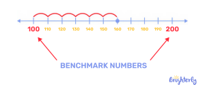 What is Benchmark ⭐ Definition Facts & Example