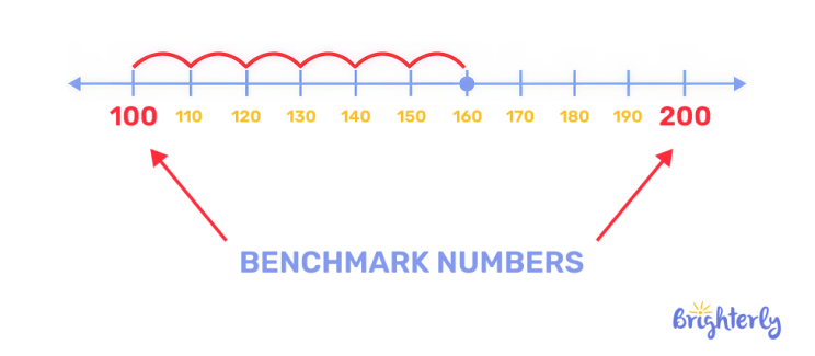 What is Benchmark ⭐ Definition Facts & Example