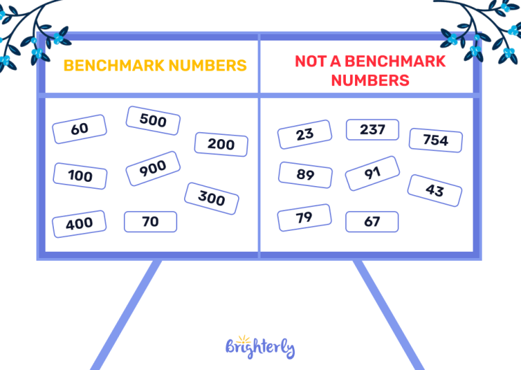 What is Benchmark ⭐ Definition Facts & Example
