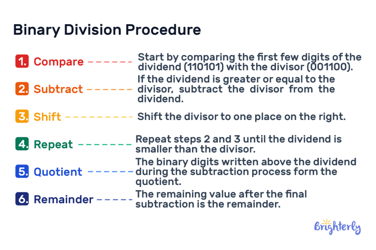 Decimal To Binary Definition With Examples