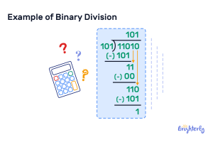 Decimal to Binary – Definition With Examples