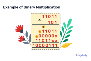 Decimal to Binary – Definition With Examples
