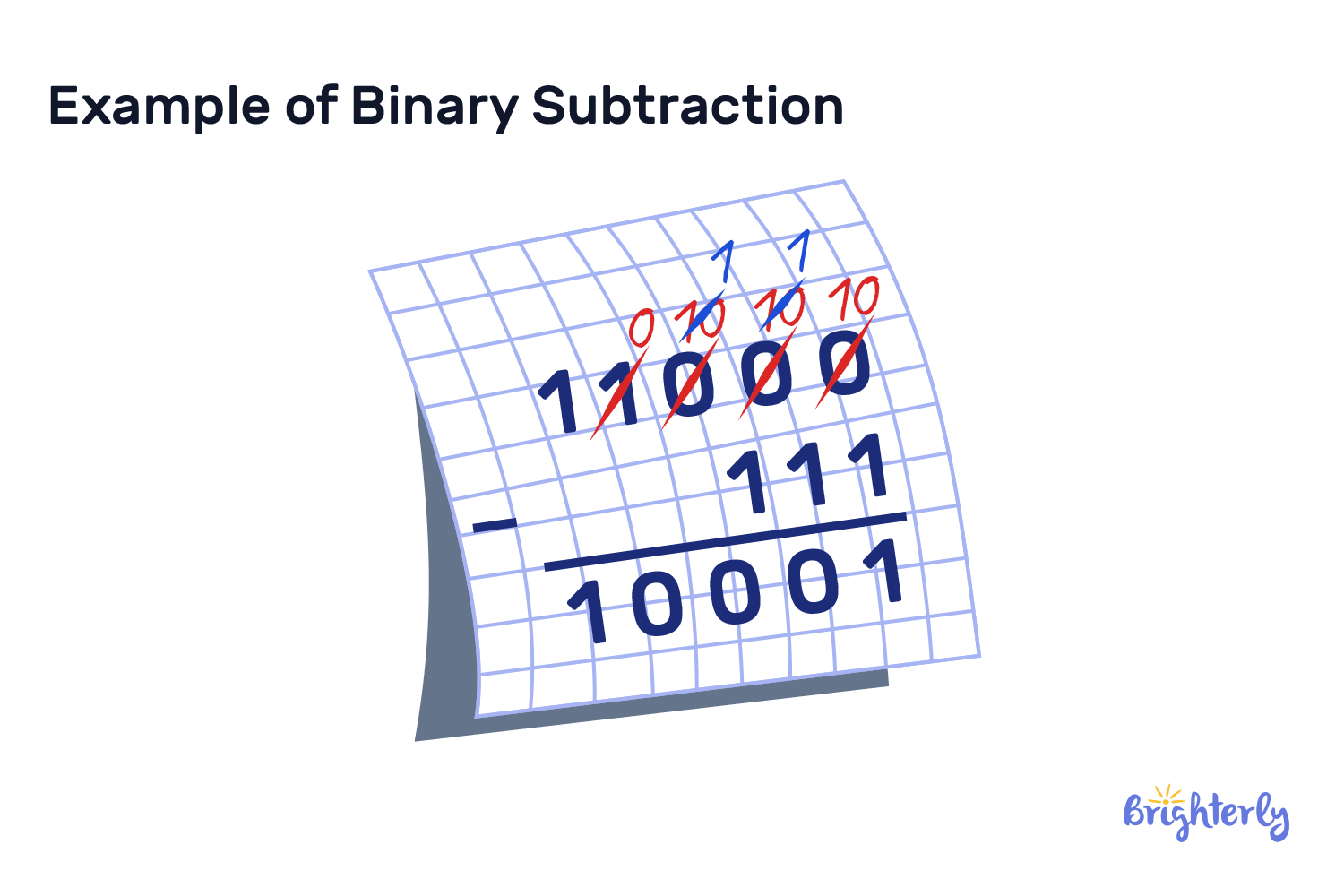 Decimal to Binary – Definition With Examples