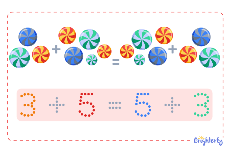 What Are Number Properties ⭐ Definition, Types, Chart, Examples