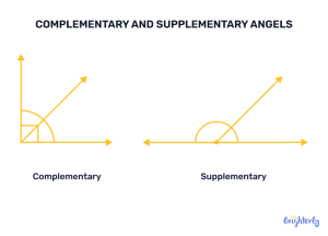 What Are Complementary Angles ⭐ Meaning, Definition With Examples