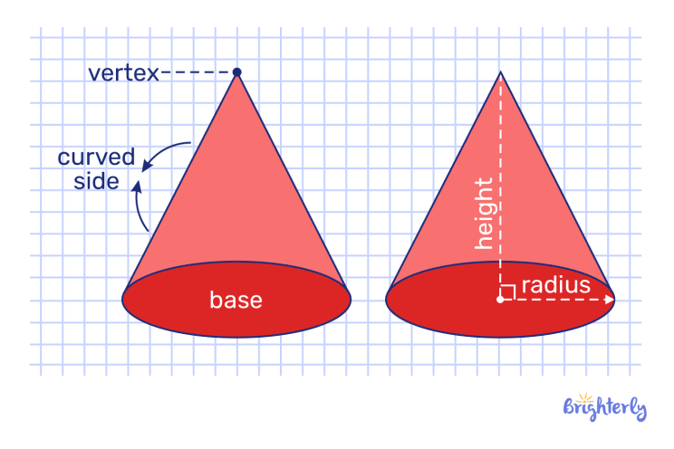 What are Geometric Shapes ⭐ Definition, Types, Properties, Facts