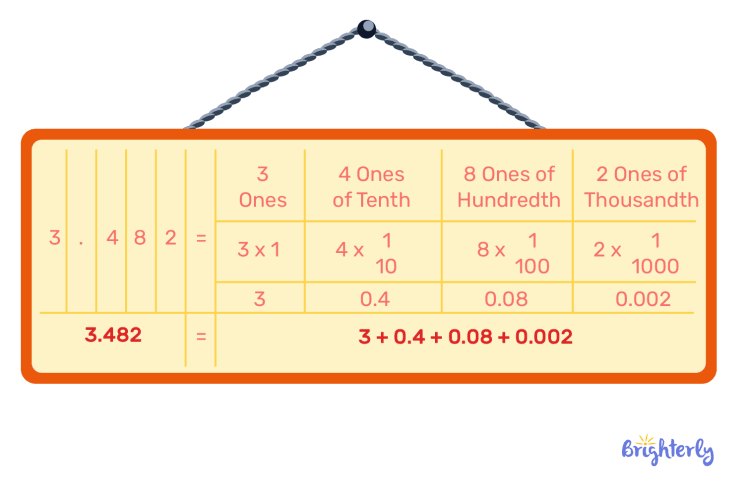 Expanded Form With Decimals ⭐ Definition, Examples, Facts