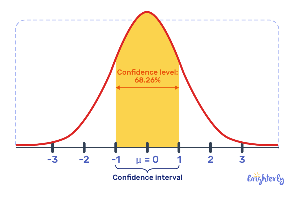 Critical Value – Formula, Definition With Examples