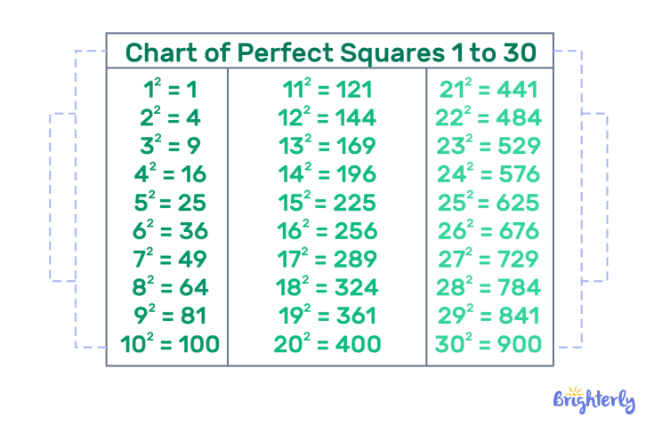 X Squared – Definition, Examples, Facts
