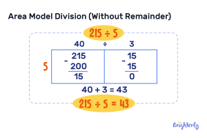 Area Model Division – Definition, Examples, Facts