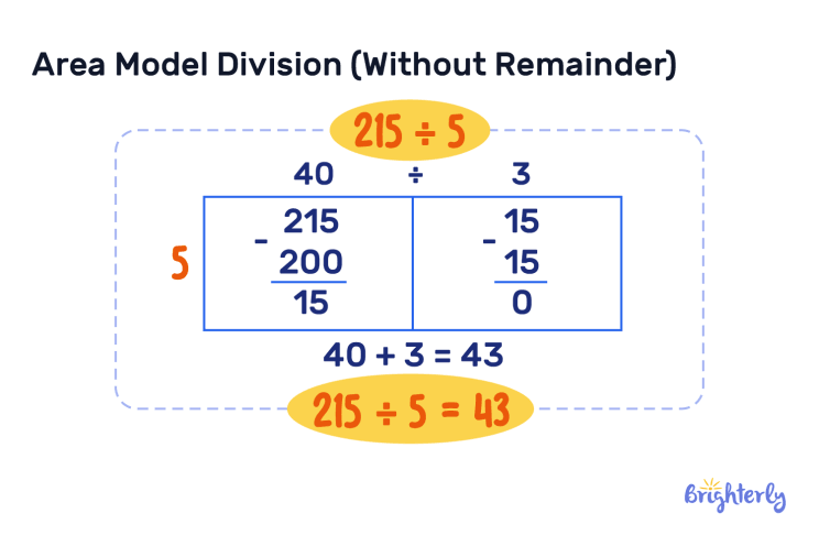 Area Model Division – Definition, Examples, Facts