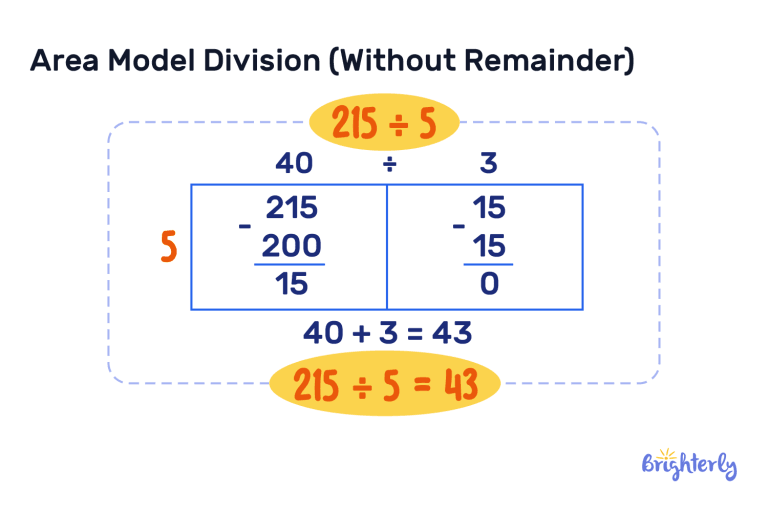 Area Model Division – Definition, Examples, Facts