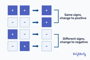 Addend in Math: Definition, Examples, and Practice Problems