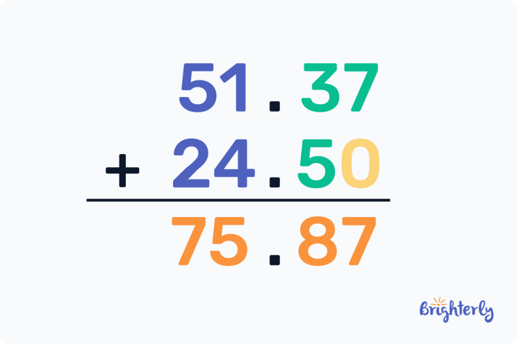 Addend in Math: Definition, Examples, and Practice Problems