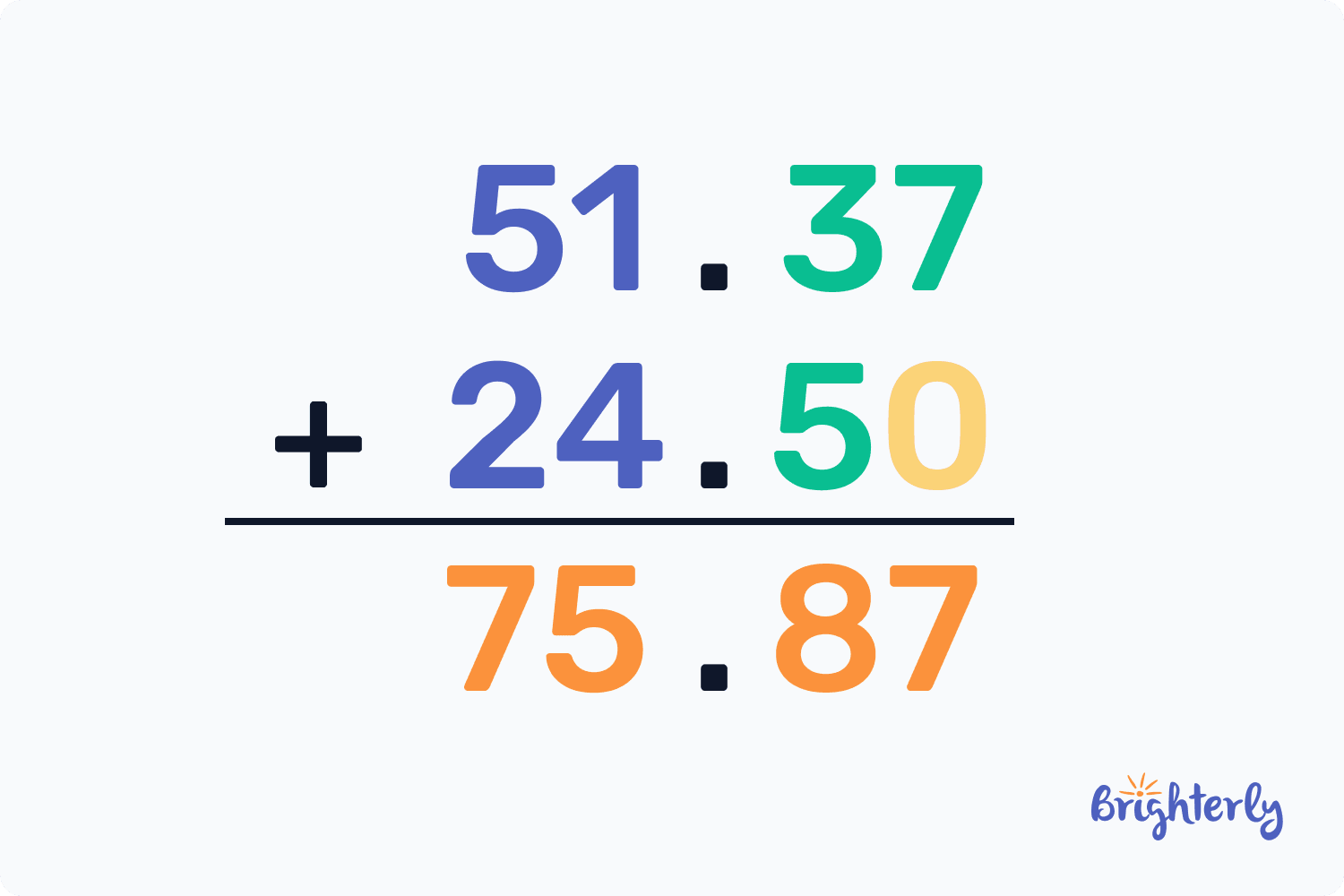 Addend in Math: Definition, Examples, and Practice Problems