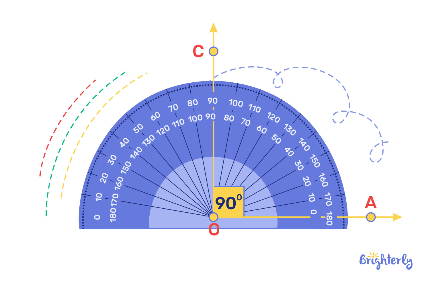 What is 90 Degree Angle ⭐ Measurement, Definition With Examples