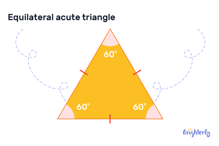 Acute Triangle – Definition with Examples