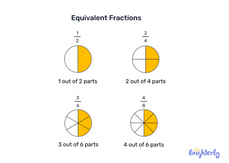 What are Equivalent Fractions ⭐ Definition, Methods & Examples