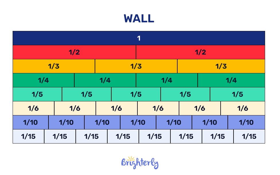 What are Equivalent Fractions ⭐ Definition, Methods & Examples