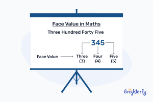 Value – Definition, Examples, Charts