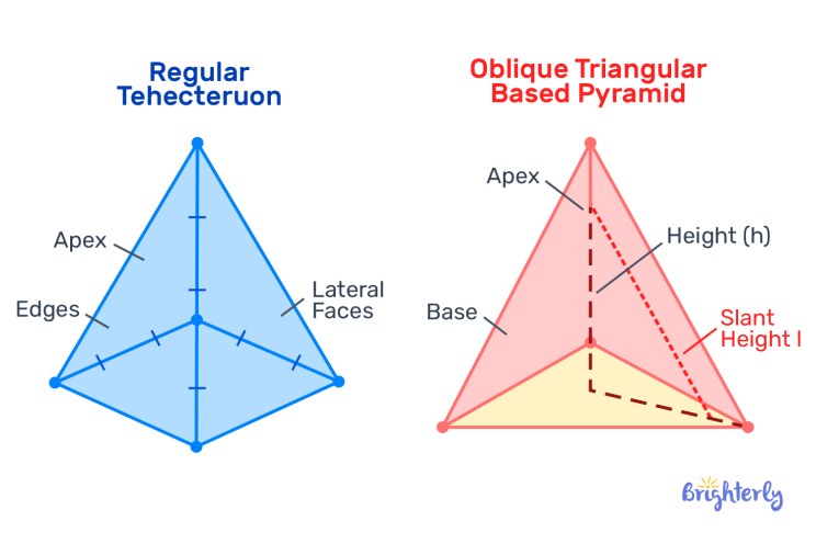 Volume of Triangular Pyramid ⭐ Formula, Definition, Example