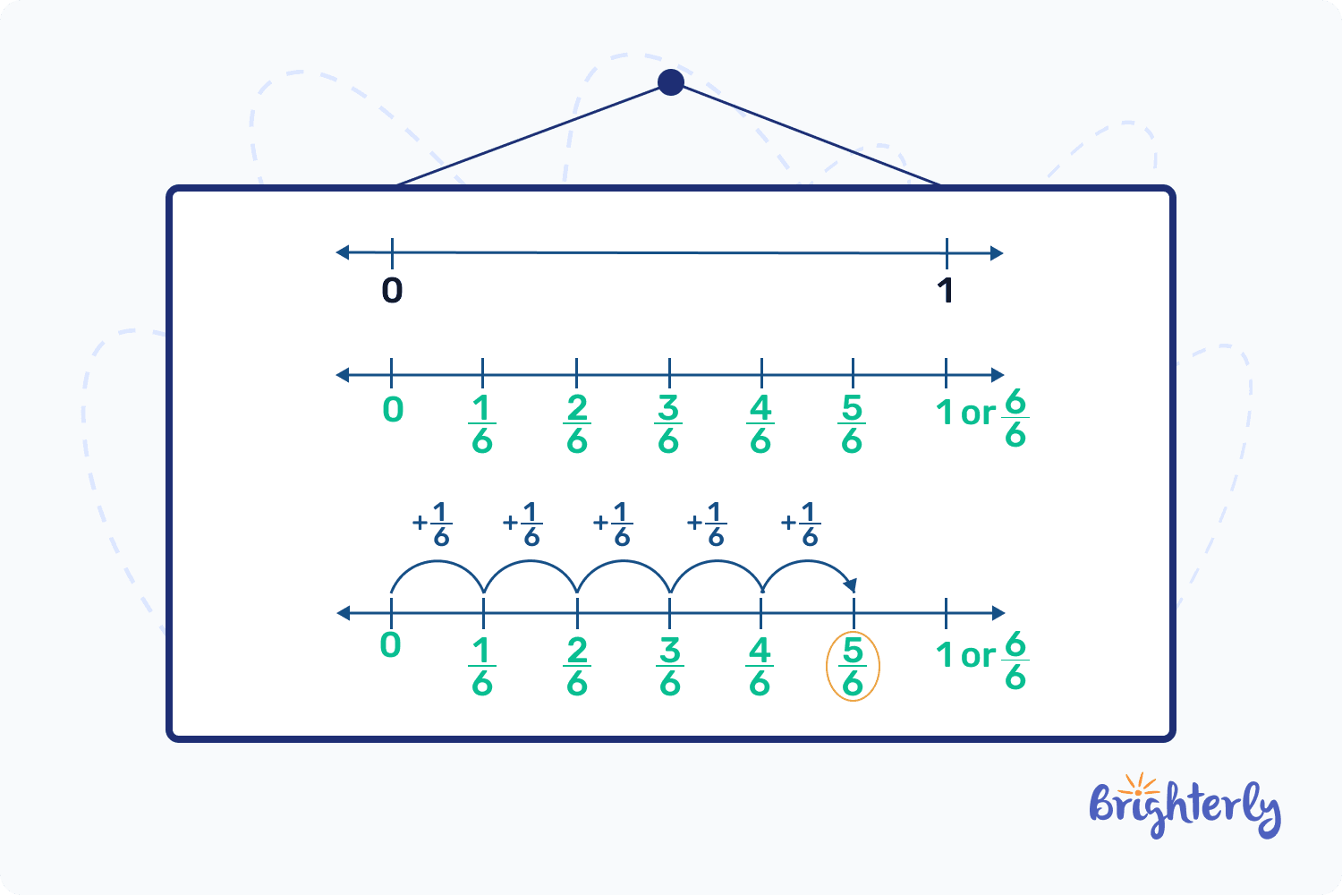 Number Line – Definition with Examples
