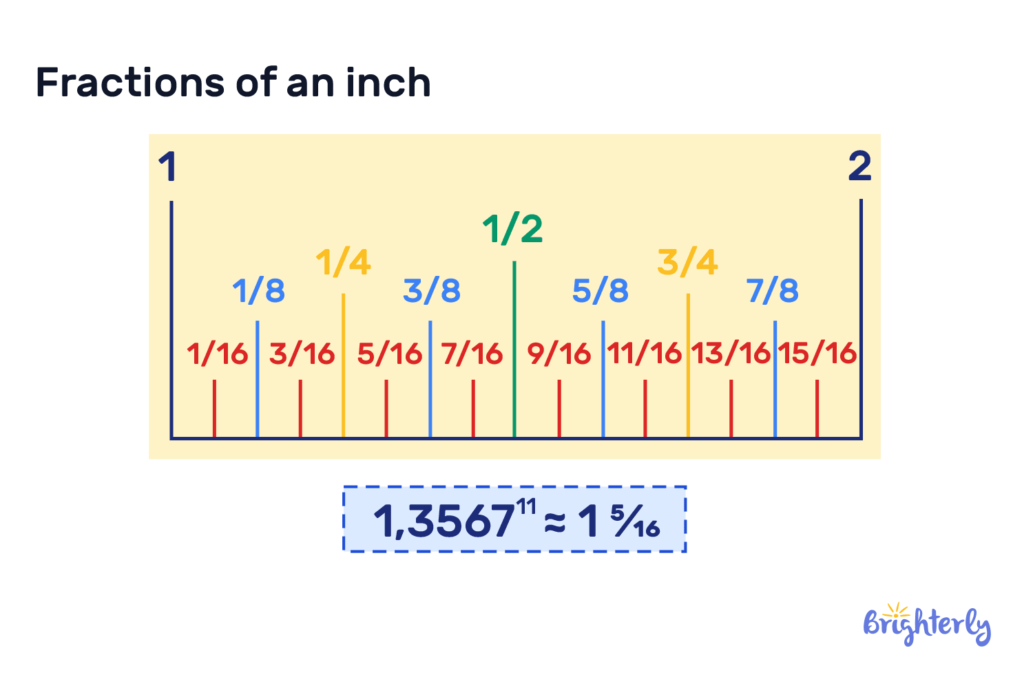 Inches to Centimeters – Definition with Examples