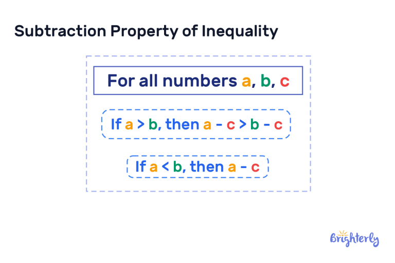 Subtraction Property Of Equality Definition With Examples
