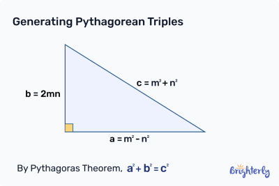 Pythagorean Triples: Definition, Formula, Examples, Facts