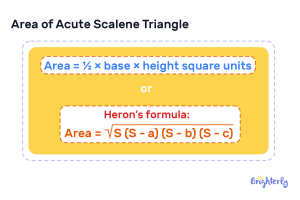 Acute Scalene Triangles – Definition With Examples
