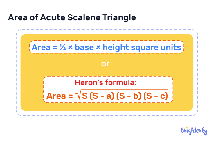 Acute Scalene Triangles – Definition With Examples